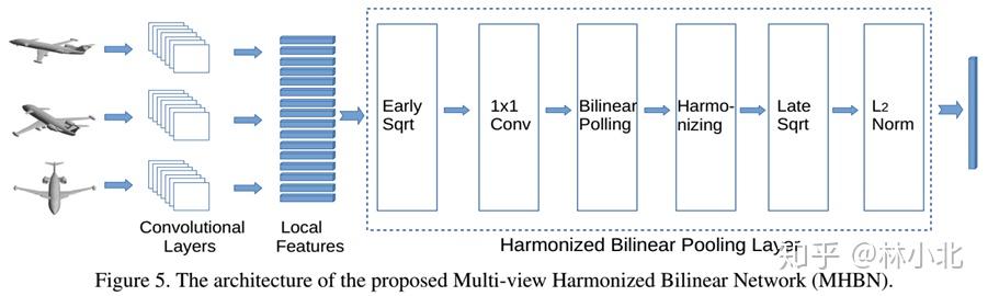 双线性池化（Bilinear Pooling）详解、改进及应用 - 知乎