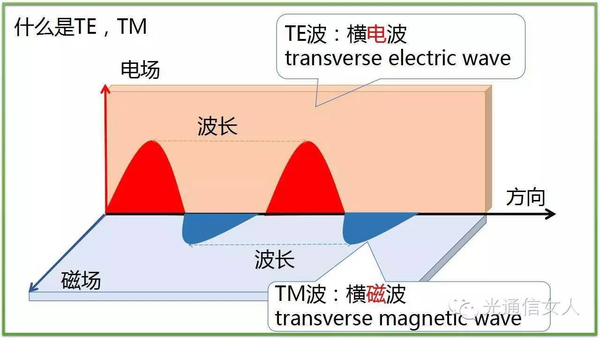 Y2T14 光波导模式--单模、多模 - 知乎