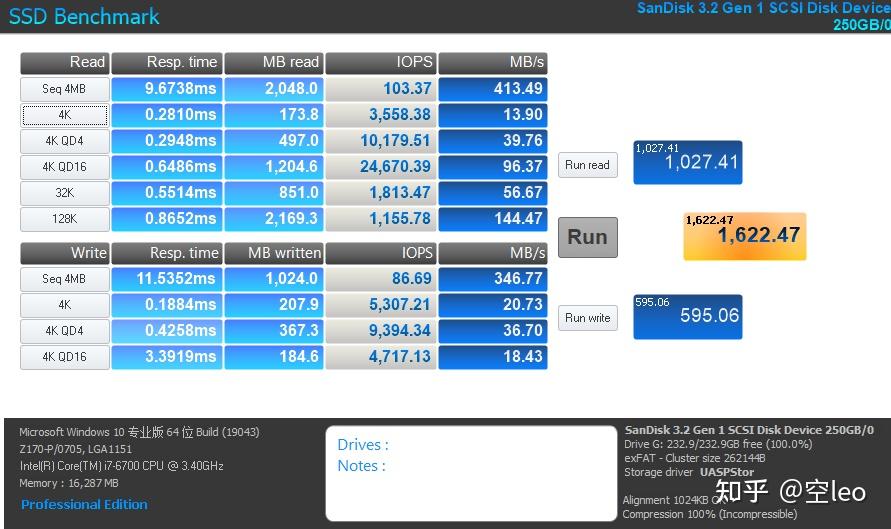 U盘界的YYDS——SanDisk CZ880 使用评测 - 知乎