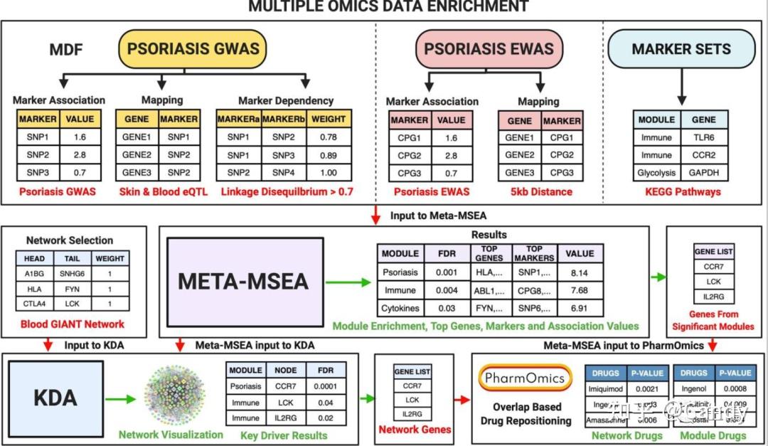 Mergeomics 2.0 简介 - 知乎