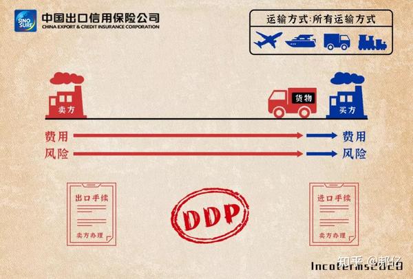 EXW/FCA/CPT/CIP/DPU/DAP/DDP：国际贸易术语详解 - 知乎