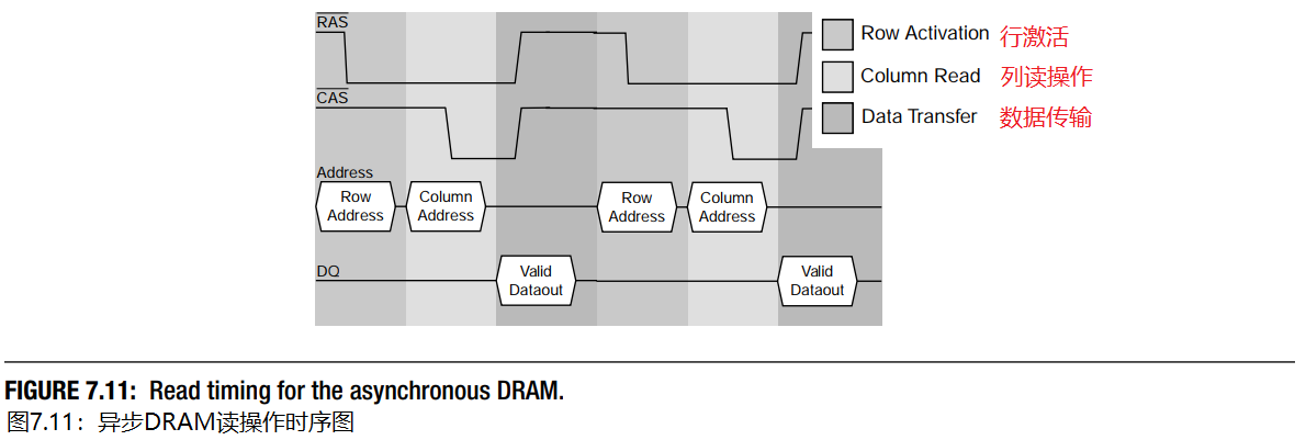 006-7.2 DRAM架构发展史 - 知乎