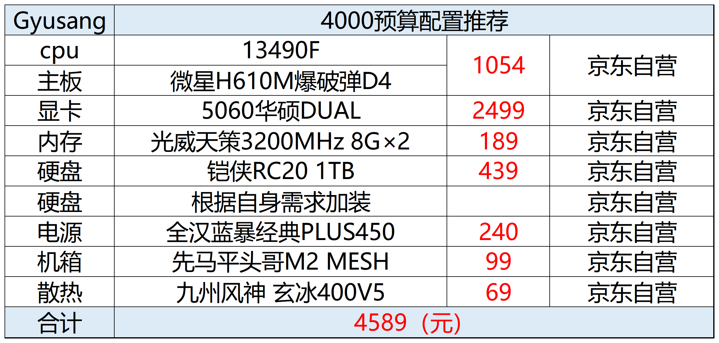 2025年 618 4000预算装机电脑配置推荐 - 知乎