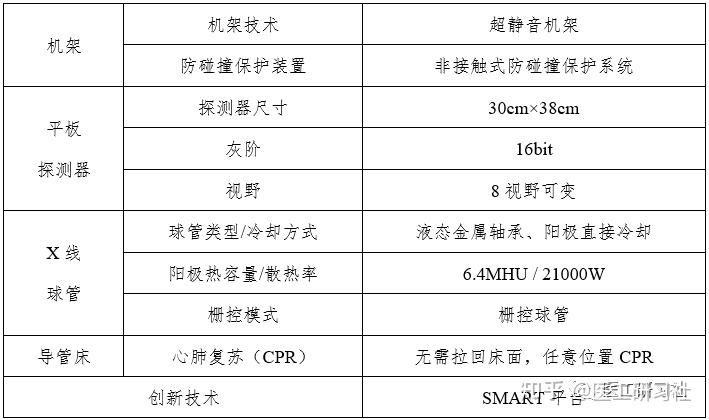 一文盘点全线DSA产品：飞利浦篇 - 知乎