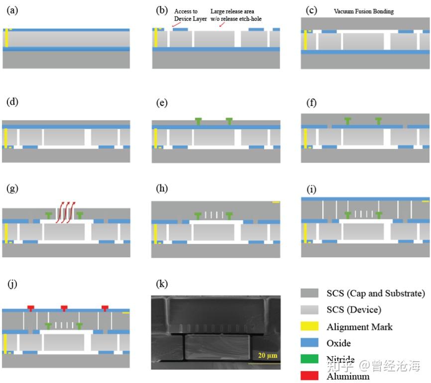 MEMS工艺介绍之Epi-Seal工艺 - 知乎