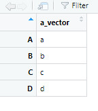 vector和data.frame的相互转换 - 知乎