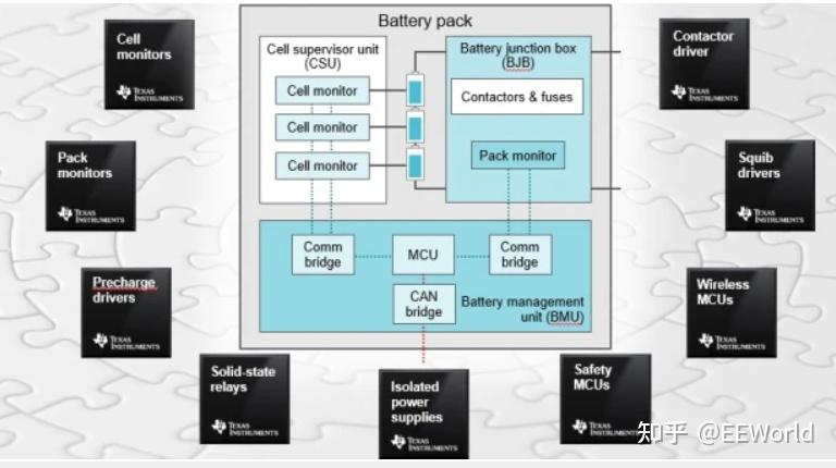 德州仪器推出最新BMS系列解决方案，支持磷酸铁锂 - 知乎