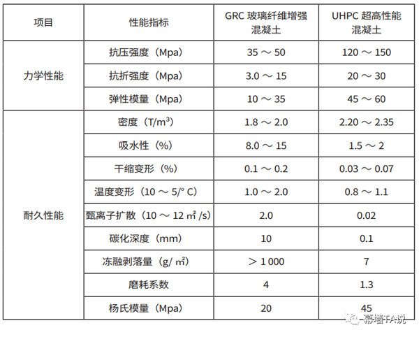【建筑材料】幕墙-UHPC 超高性能混凝土 - 知乎