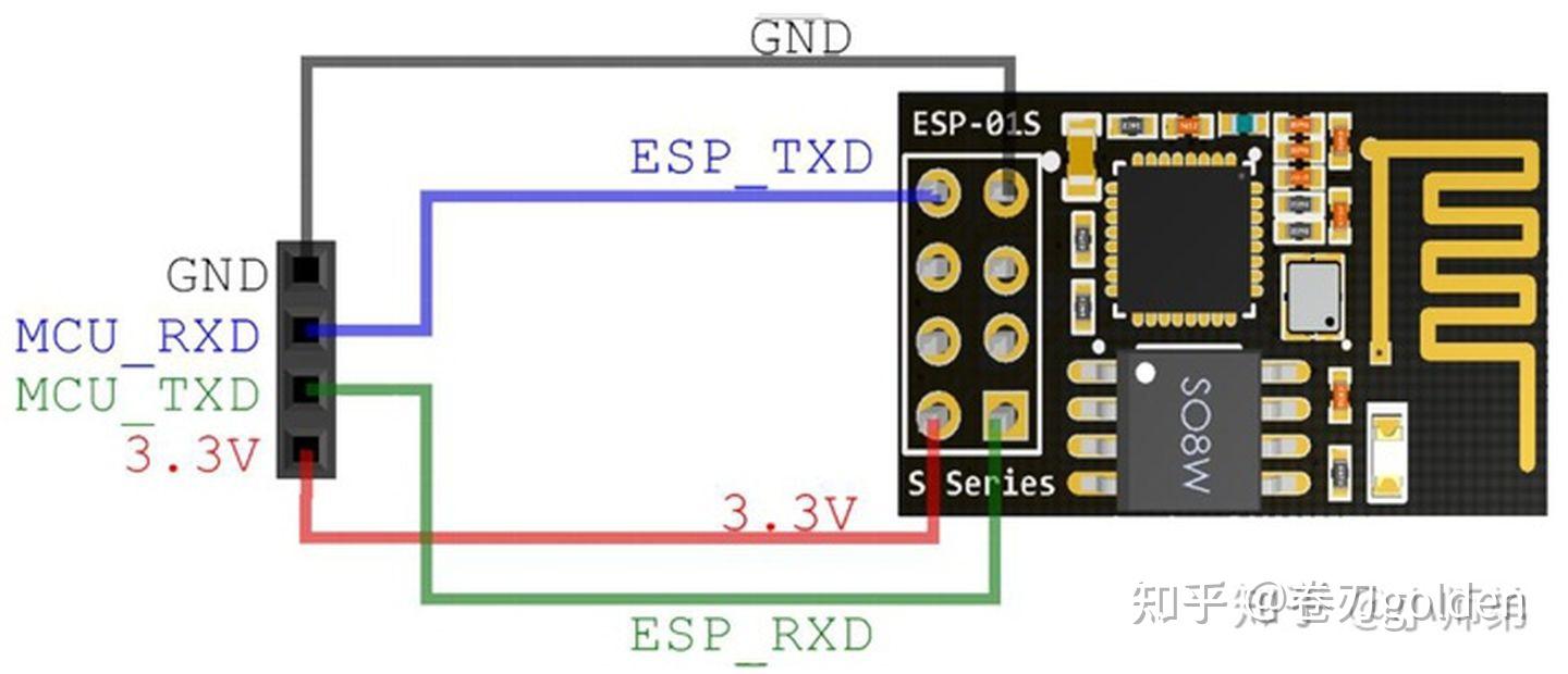 ESP8266使用方案——数据透传 - 知乎