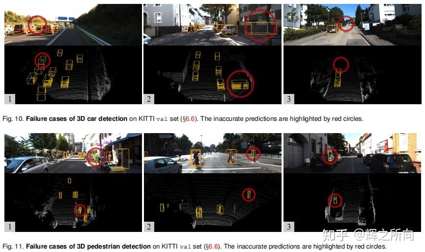 【论文阅读】【弱监督-3D目标检测】-Weakly Supervised 3D Object Detection from Lidar Point Cloud - 知乎