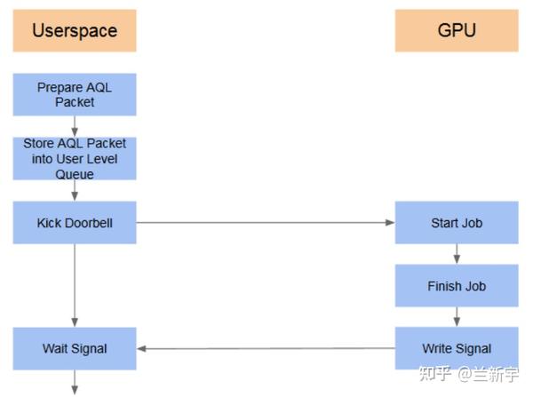 GPU 构成和工作原理 - 简介 - 知乎