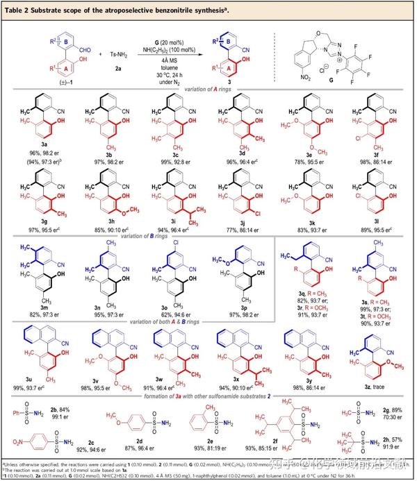 池永贵课题组一天两篇Nat. Commun.：NHC催化阻转选择性合成轴手性苯乙烯和苄腈衍生物 - 知乎