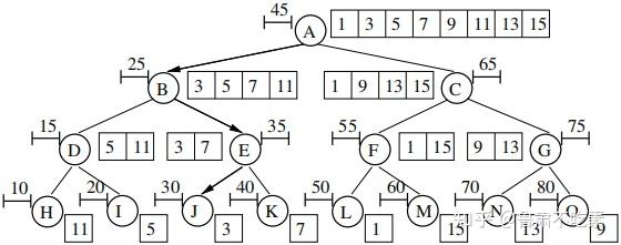 《SLA-Tree: A Framework for Efficiently Supporting SLA-based Decisions ...