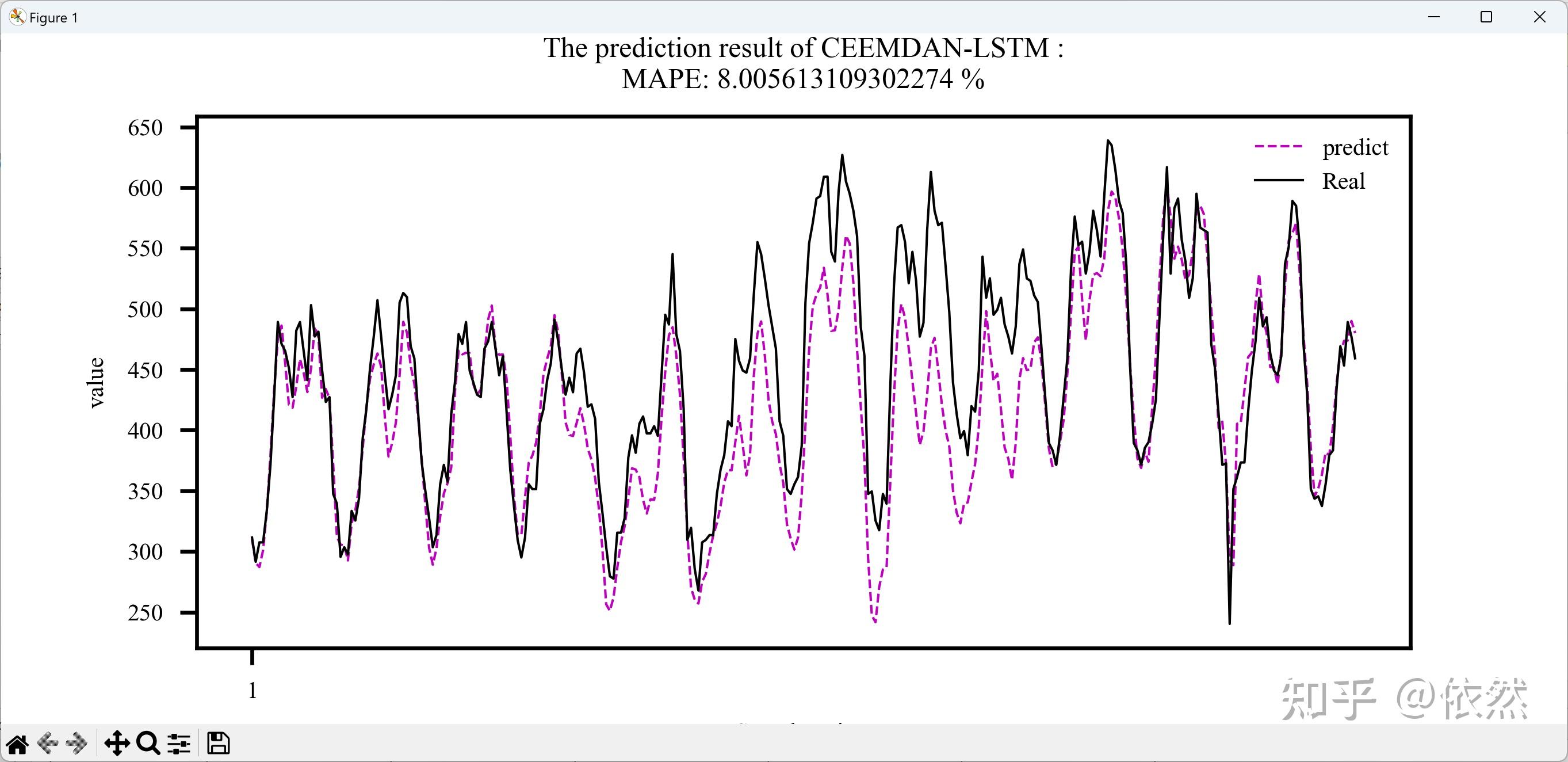 【负荷预测】基于CEEMDAN-CNN-LSTM的负荷预测研究（Python代码实现） - 知乎