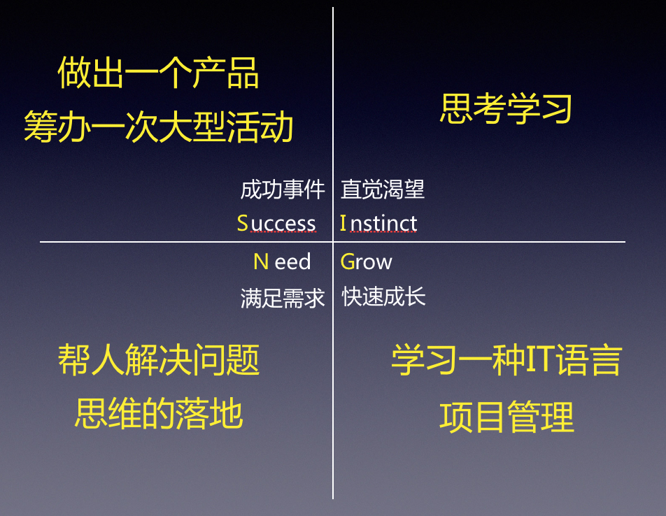 天赋与优势发现自己的天赋 知乎