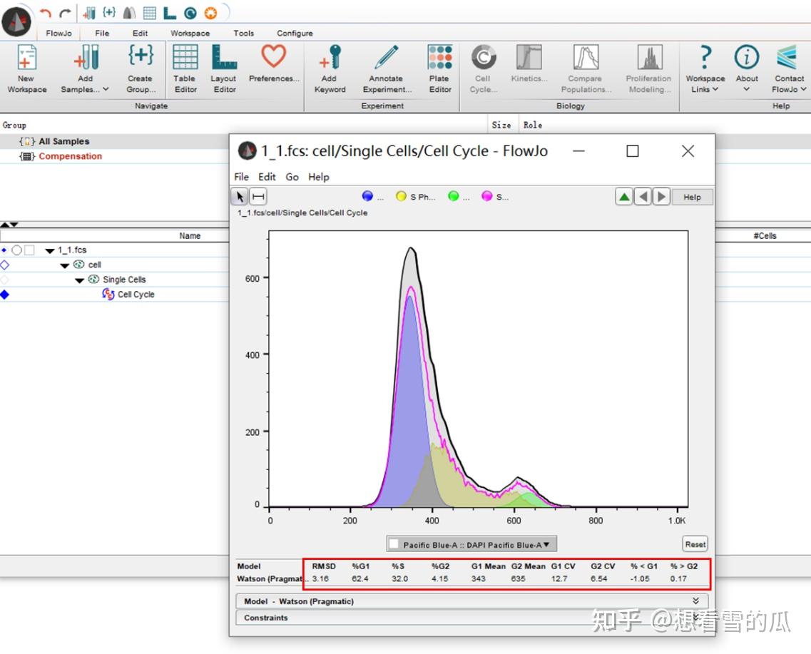 Flowjo处理流式数据—细胞周期分析 - 知乎