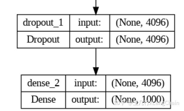 AlexNet 架构剖析（Keras） - 知乎