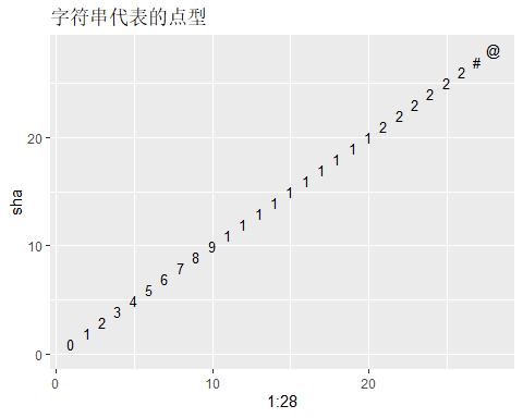 ggplot2绘制散点图（一）基本绘制以及美化 - 知乎