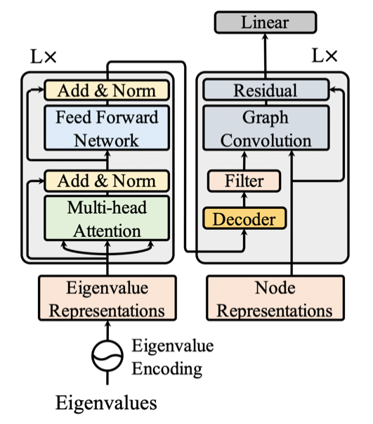 AI资讯｜每周前沿观点速递 （0327-0403） - 知乎