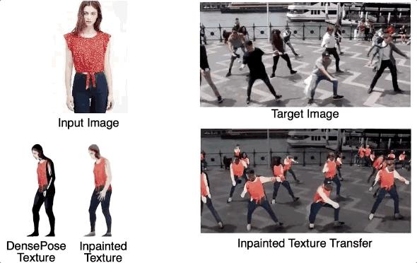 DensePose姿态转换模型，只需一张照片合成动画效果 - 知乎