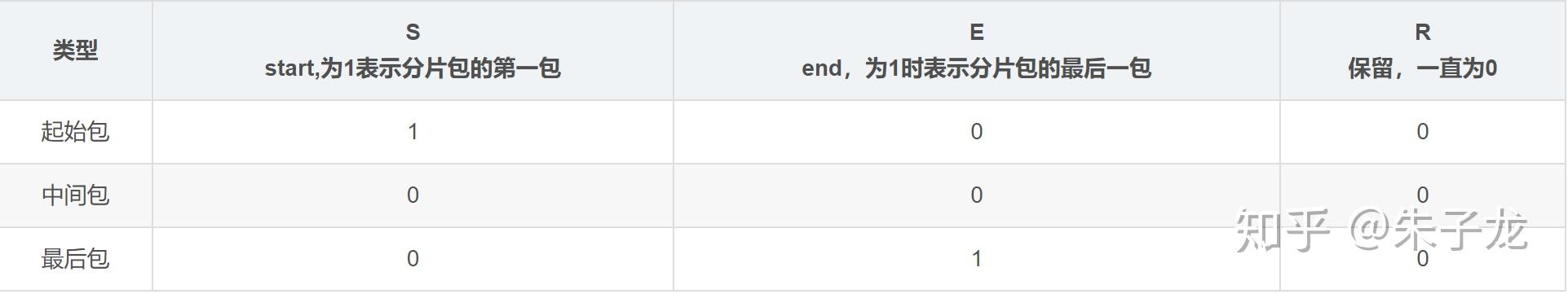 RTP协议解析及H264/H265 音视频RTP打包分析 - 知乎