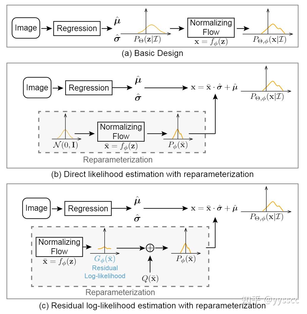 RLE Loss的直观理解及在车牌检测中的应用 - 知乎