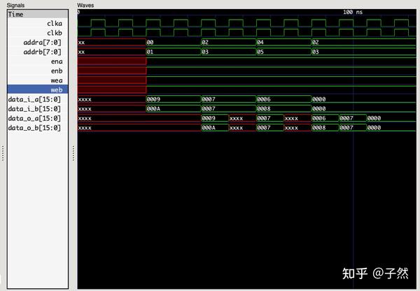 Dual-Port-RAM:双端口RAM实现笔记 - 知乎