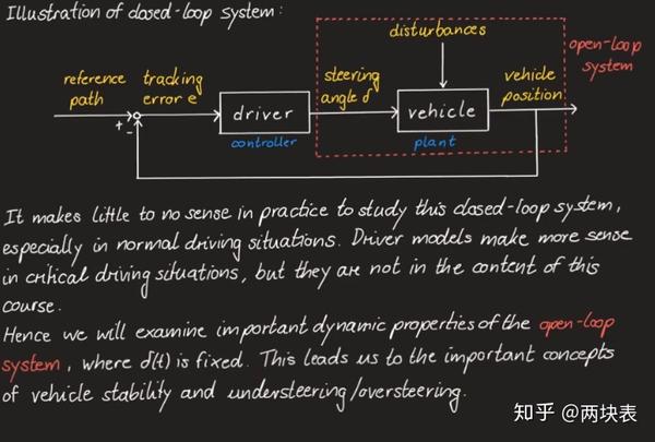车辆动力学模型及其控制算法浅谈 - 知乎