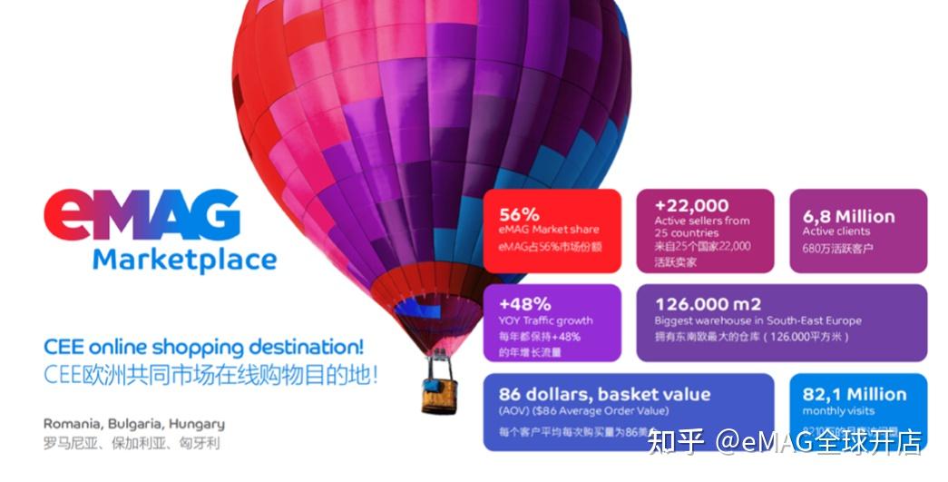 eMAG跨境电商平台值得入驻吗？一起来扒一扒 - 知乎