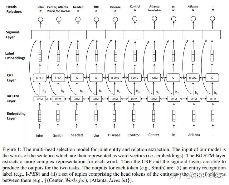 机器学习 ｜ 优秀Tensorflow开源项目汇总（上） - 知乎