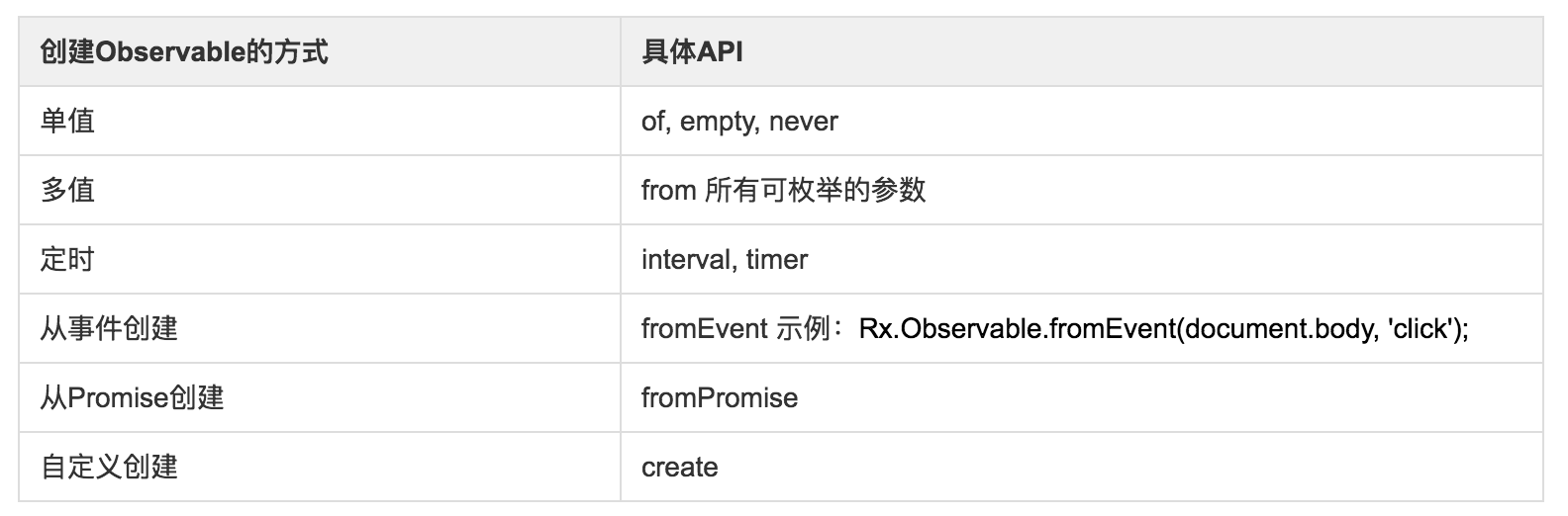 RxJS 入门 - 知乎