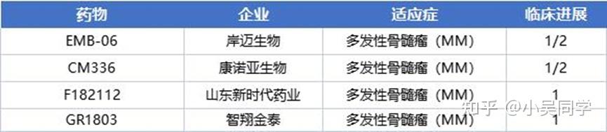 BCMA/CD3双抗技术梳理 - 知乎