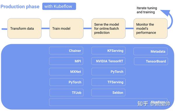 Kubeflow Pipelines - 基本介绍 - 知乎