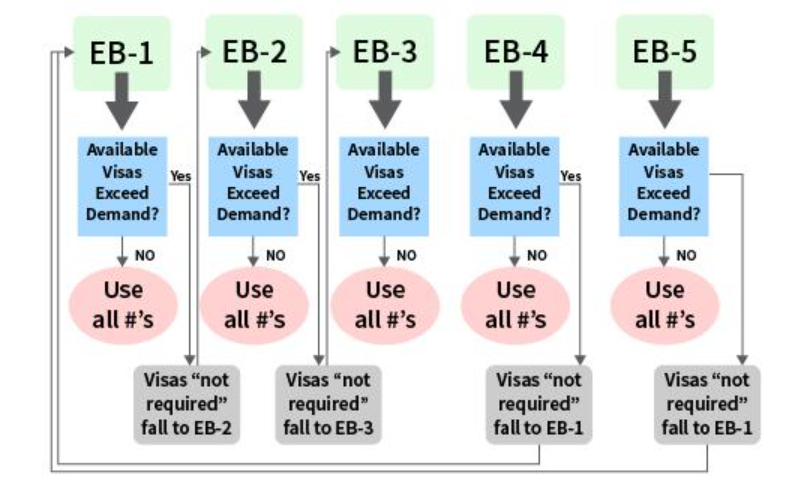 必读：EB-5排期到底为何倒退？2023财年EB-5签证总额只有14000！ - 知乎