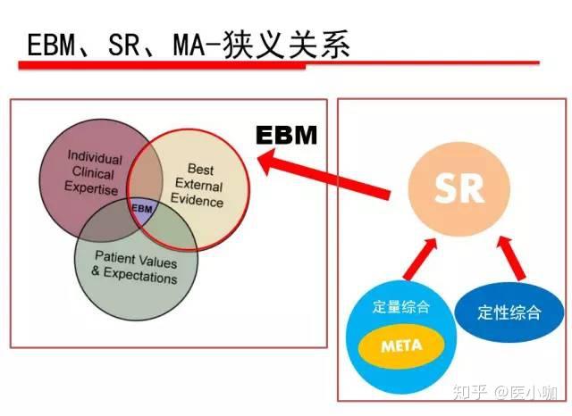 Meta 分析的10个问题：从理论概念到操作实践 - 知乎
