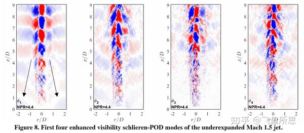 POD方法在射流中的应用 - 知乎