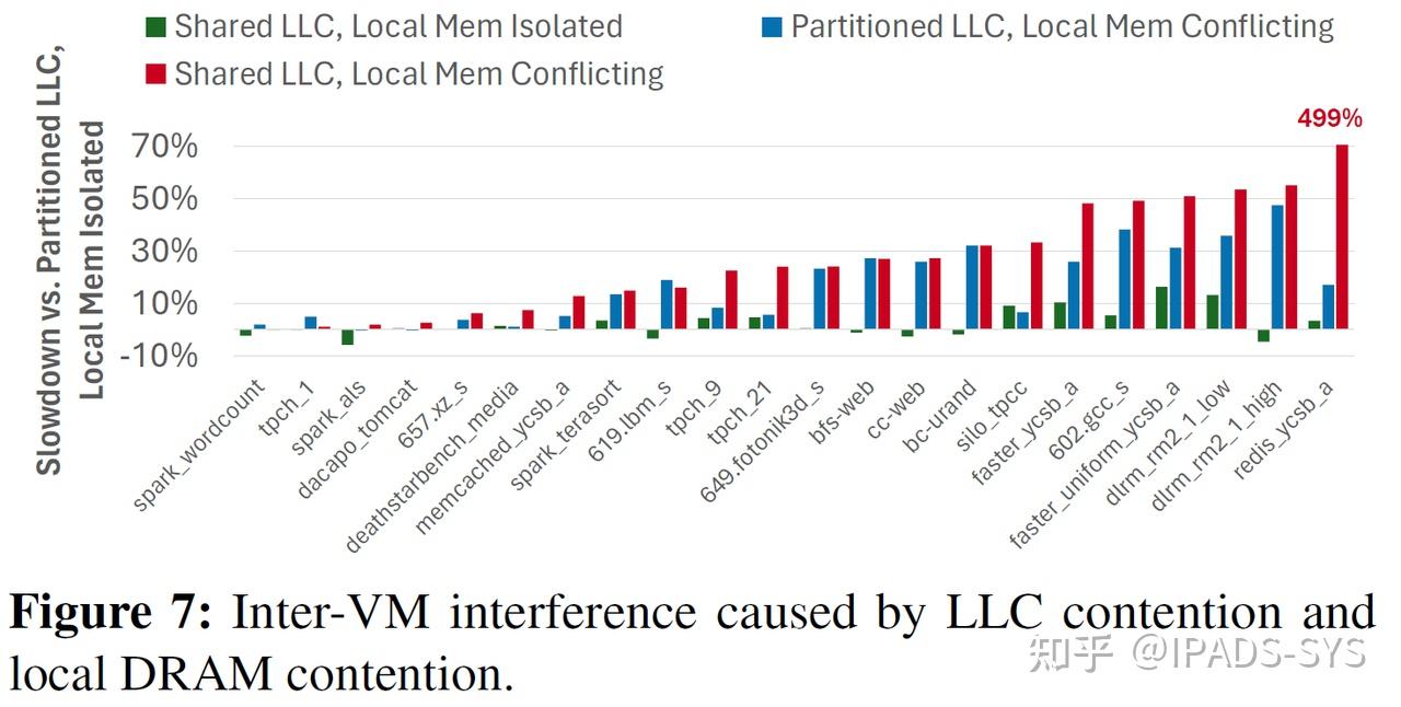 OSDI 2024 论文评述 Day 1 Session 1: Memory Management - 知乎