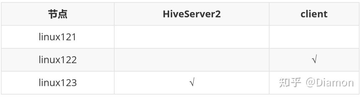 Hive高可用: 元数据管理与存储 - 知乎
