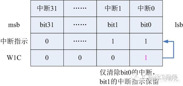 reg map 自动生成寄存器配置脚本 - 知乎