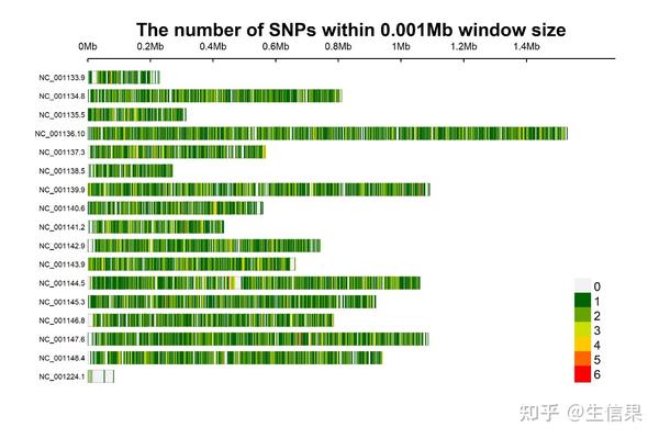 掌握CMplot：使用R轻松创建精美SNP密度图 - 知乎
