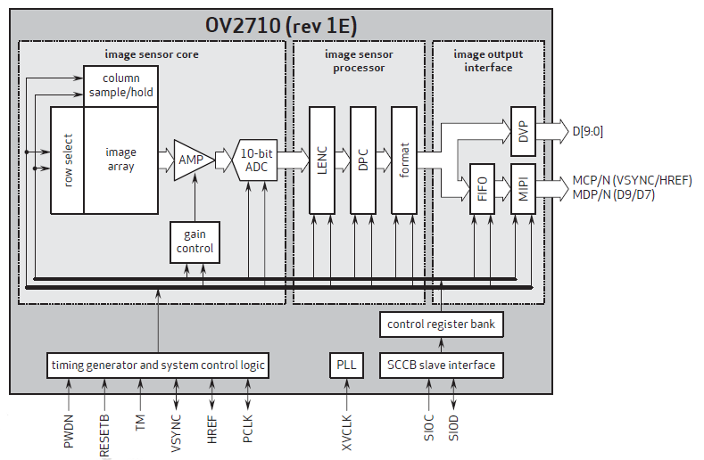 ISP从算法到硬件设计——从CCM到sensor结构 - 知乎