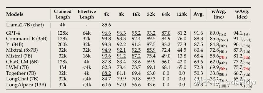 [论文笔记] RULER: What’s the Real Context Size of Your Long-Context ...
