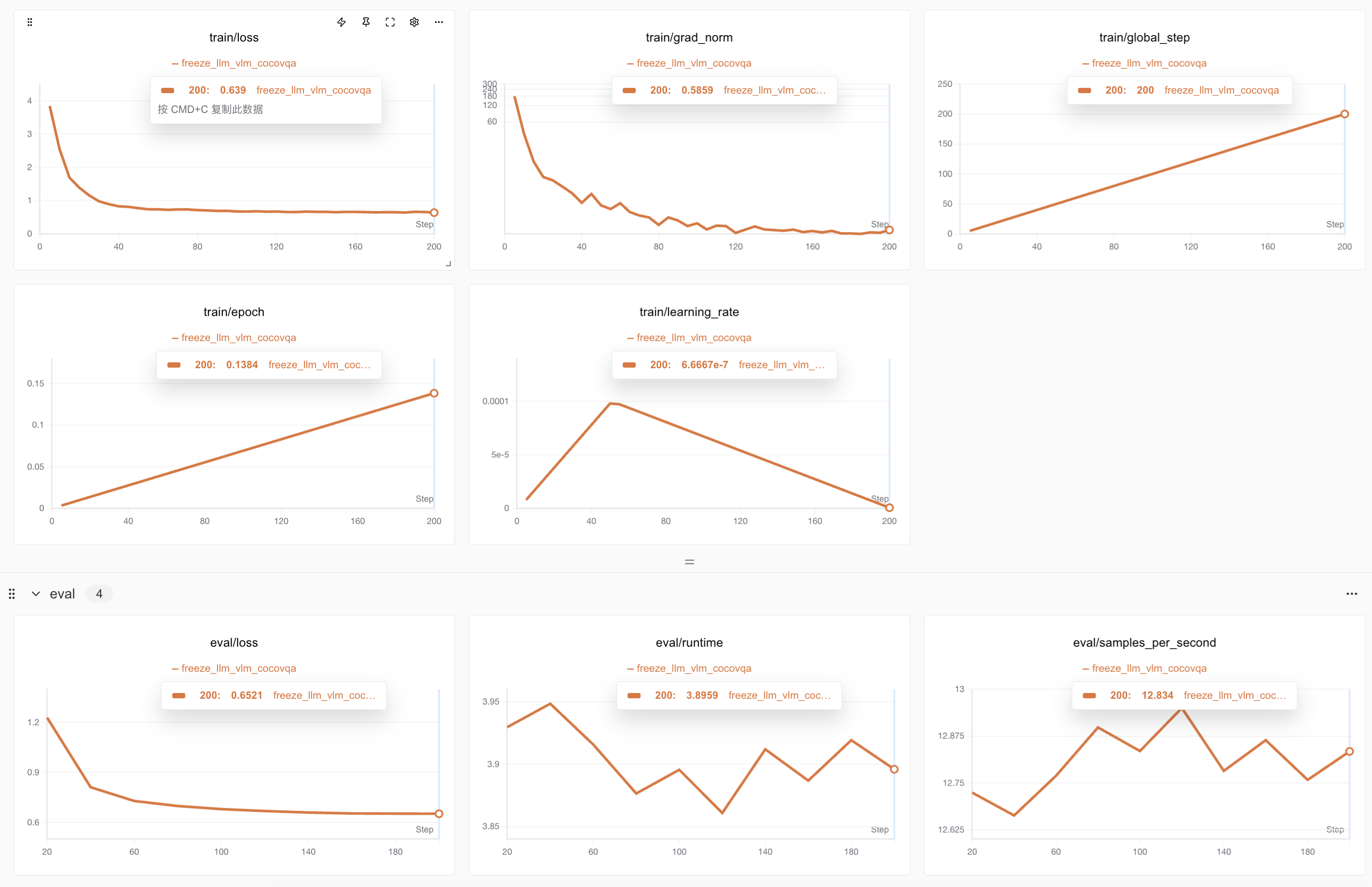 Qwen3-"VL"——超小中文多模态模型拼接微调（附GitHub和SwanLab记录） - 知乎