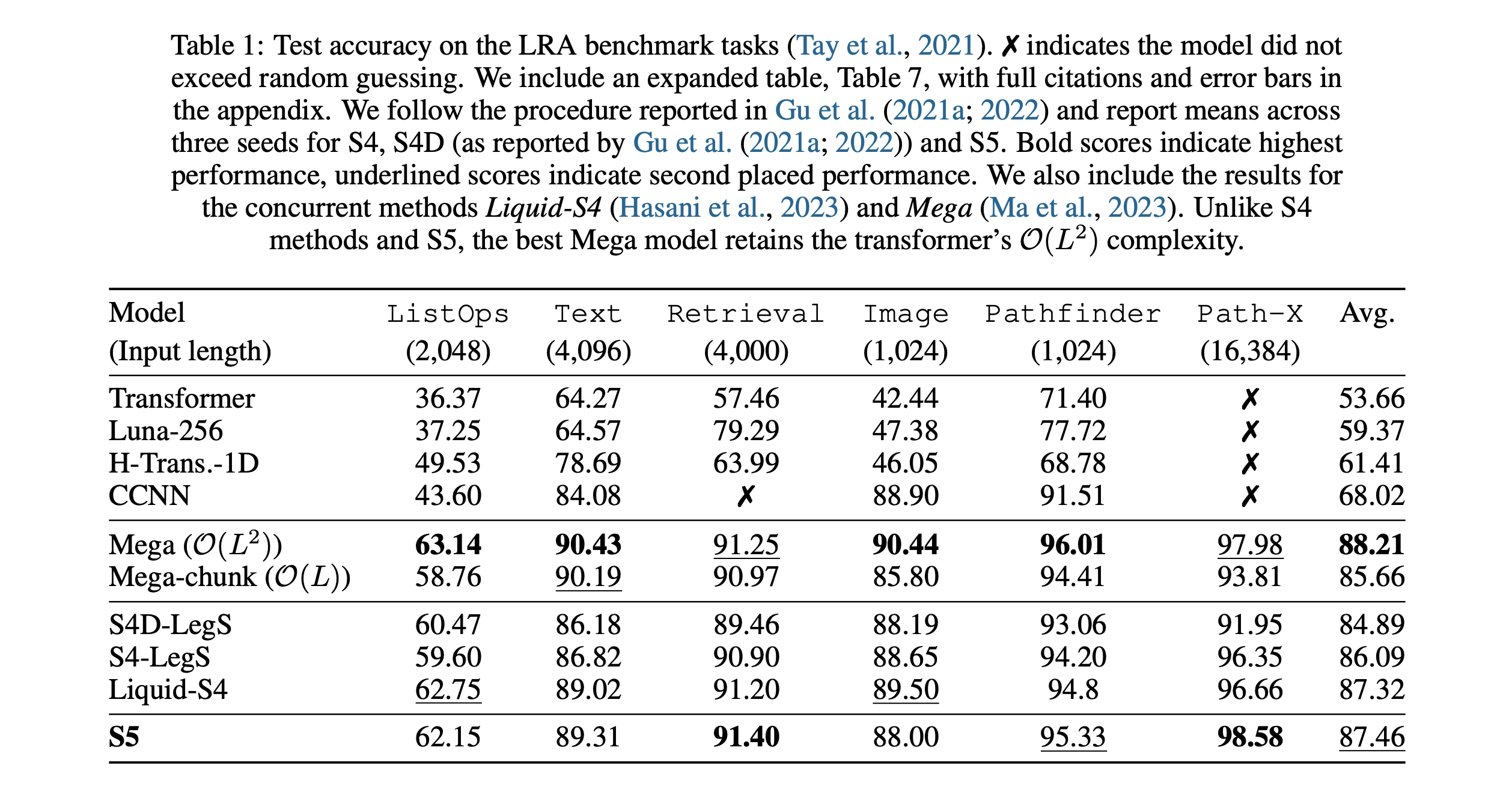 [ICLR'23 Oral] Simplified State Space Layers for Sequence Modeling (S5) - 知乎