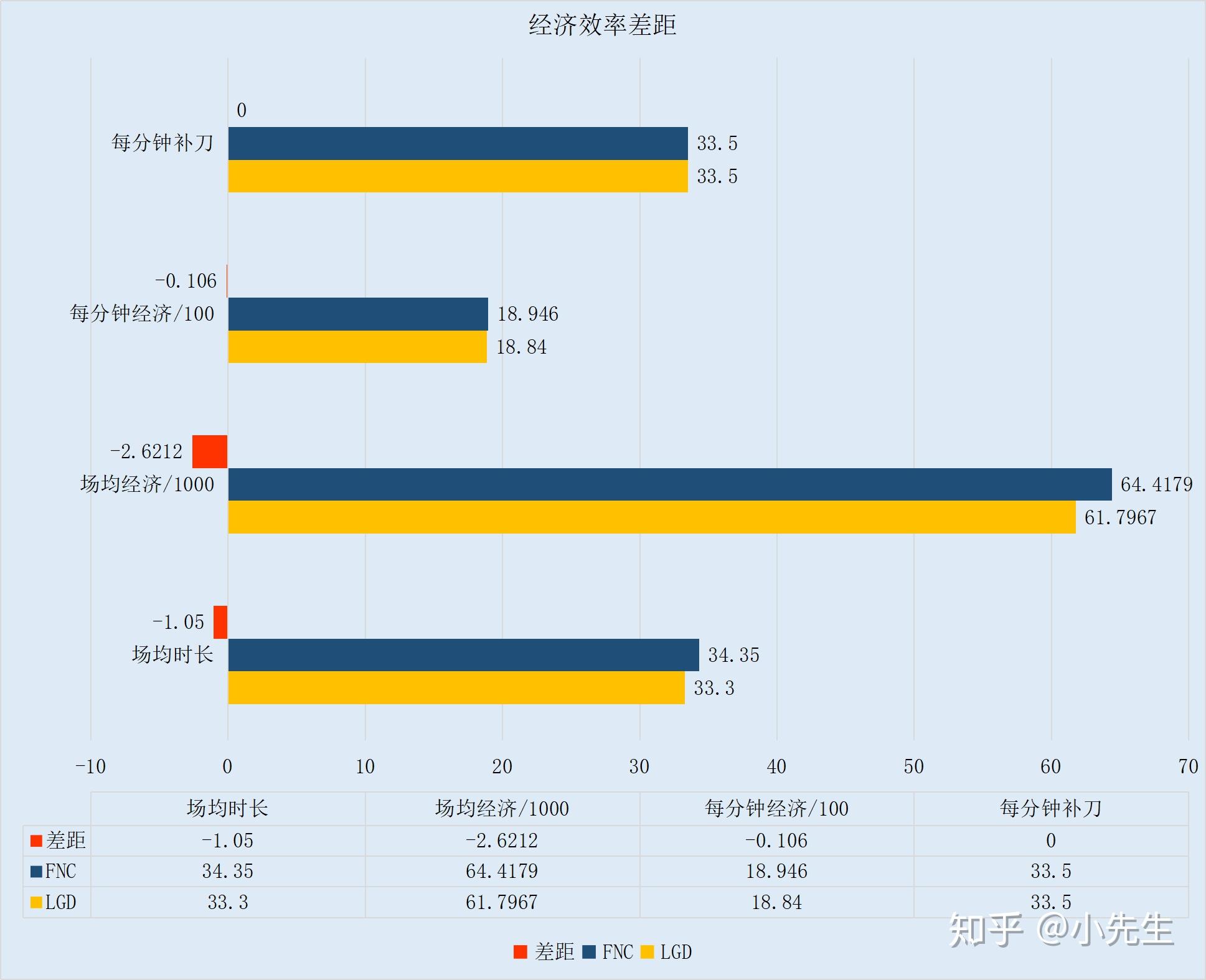 S10全球总决赛：迎战欧洲豪门FNC，LGD能否拿下小组赛首胜？ - 知乎