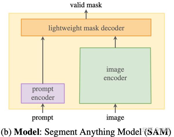 一篇文章搞懂Segment Anything(SAM) - 知乎