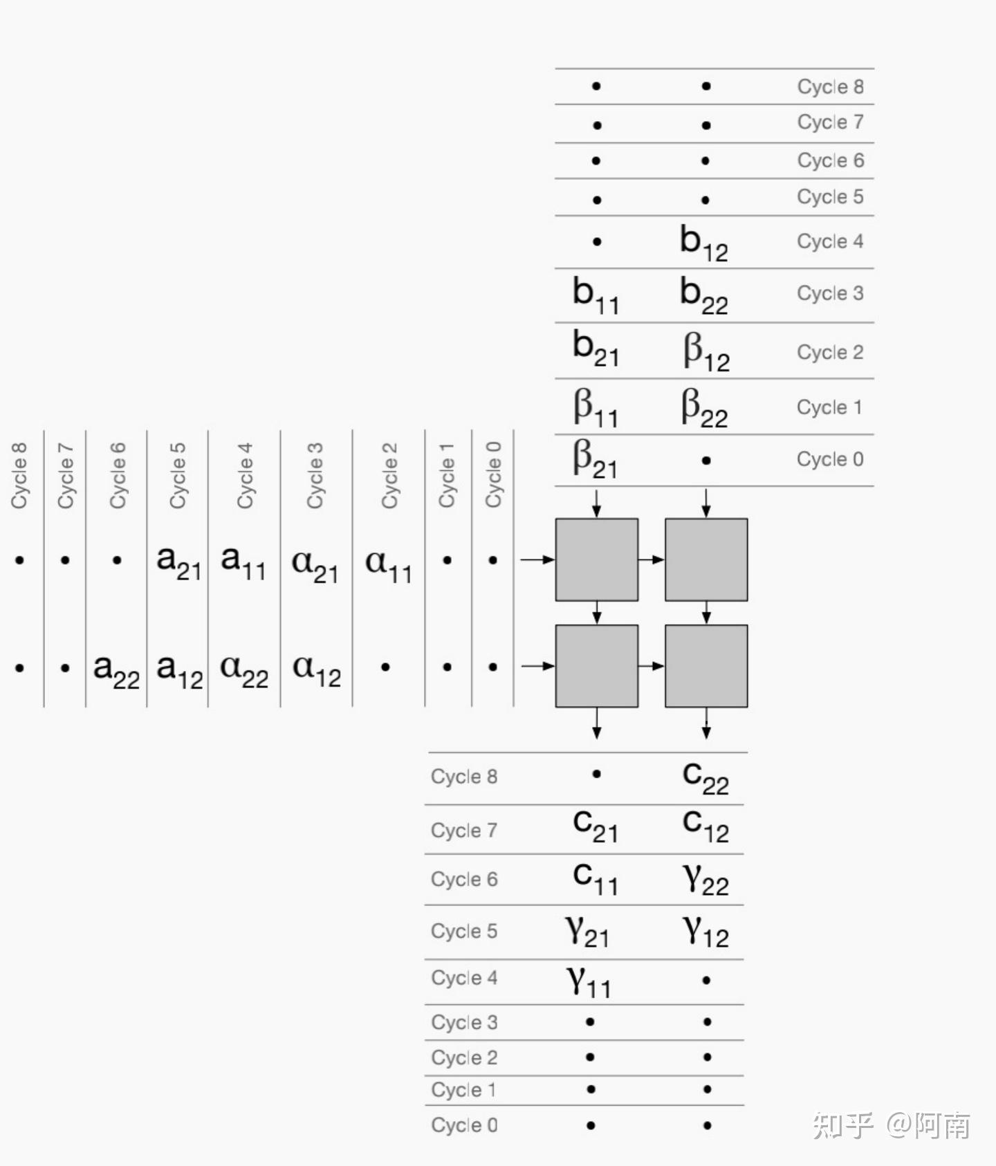 TPU：Tensor-Processing-Unit设计介绍 - 知乎