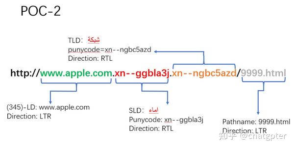 【转载】Unicode 视觉欺骗攻击深度解析 - 知乎
