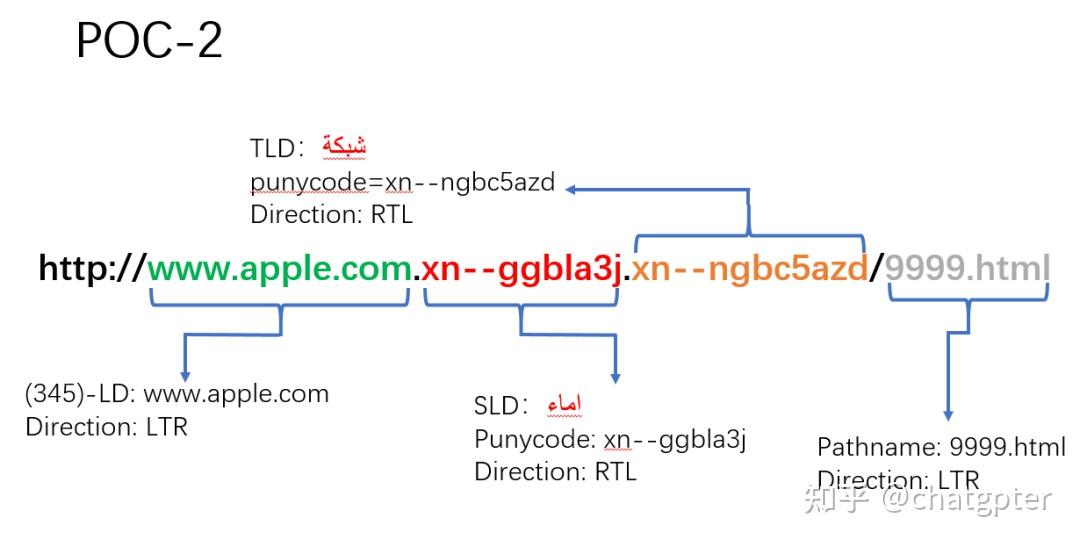 【转载】Unicode 视觉欺骗攻击深度解析 - 知乎