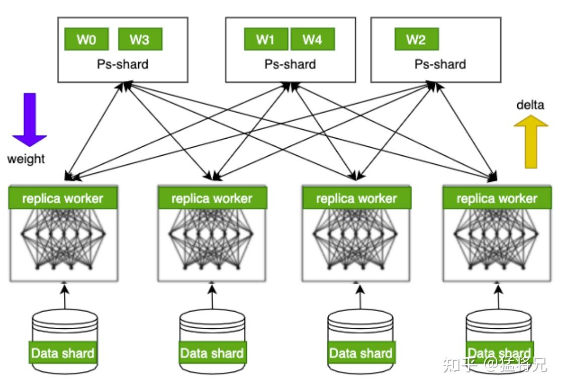 TensorFlow大型CTR模型训练加速实践 - 知乎